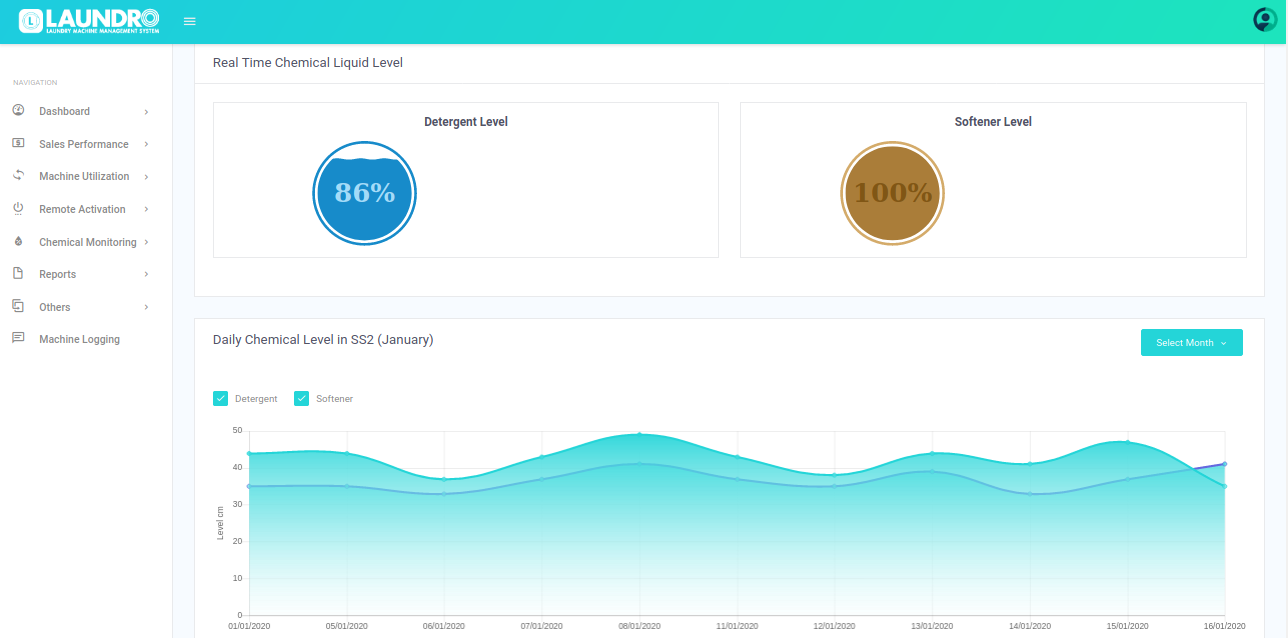 Laundry Chemical Level Monitoring in theLaundro - Antlysis